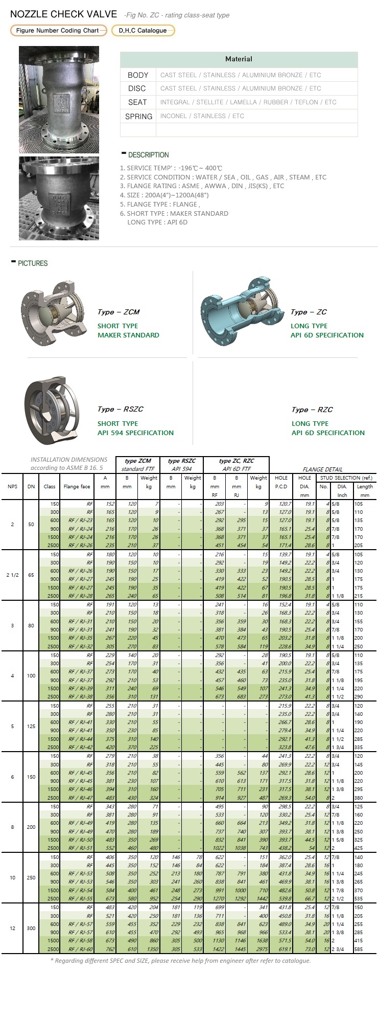 NOZZLE CHECK VALVE – DAEHAN CONTROL